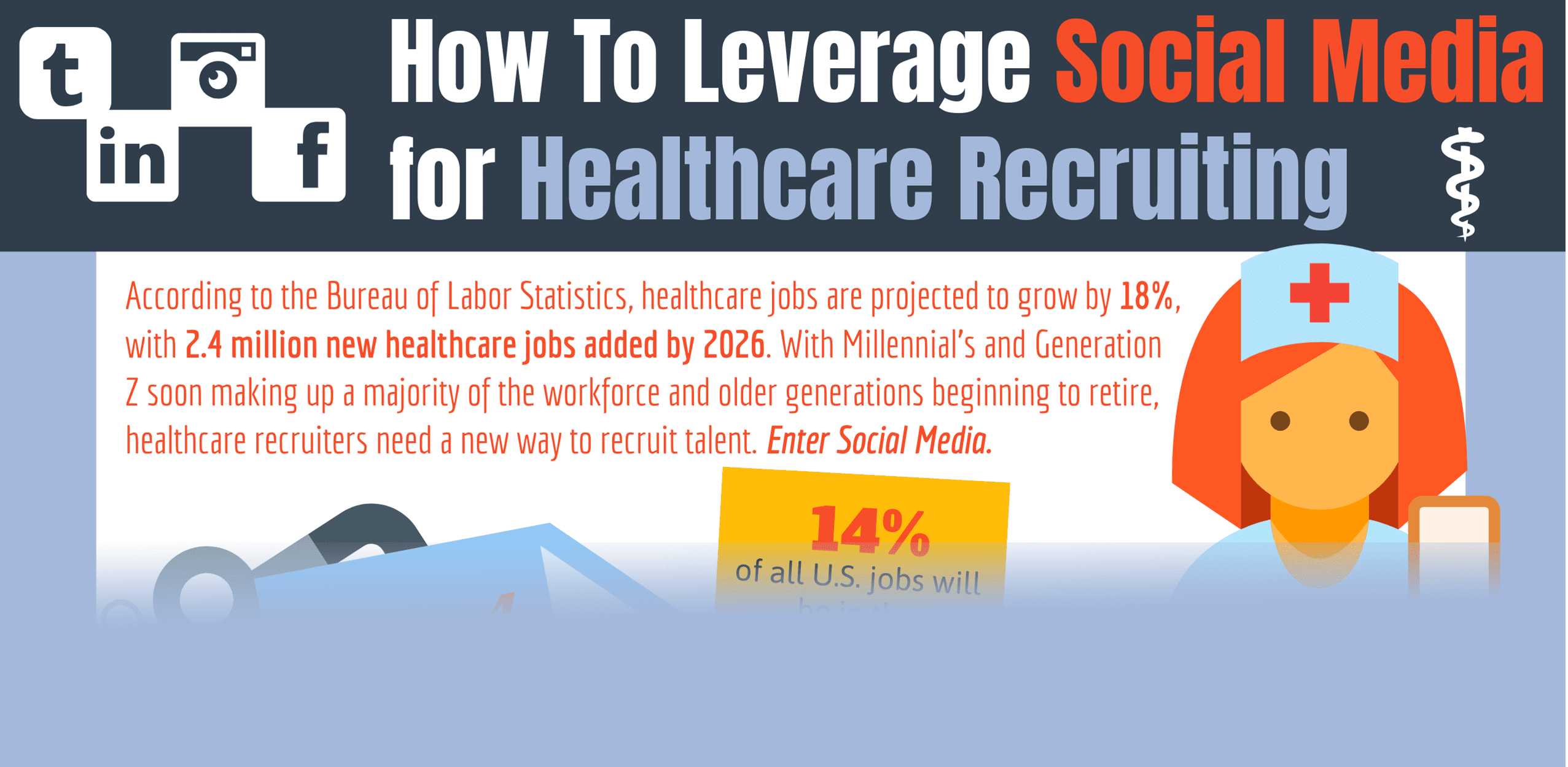 How To Leverage Social Media for Health Recruiting | Hire Velocity